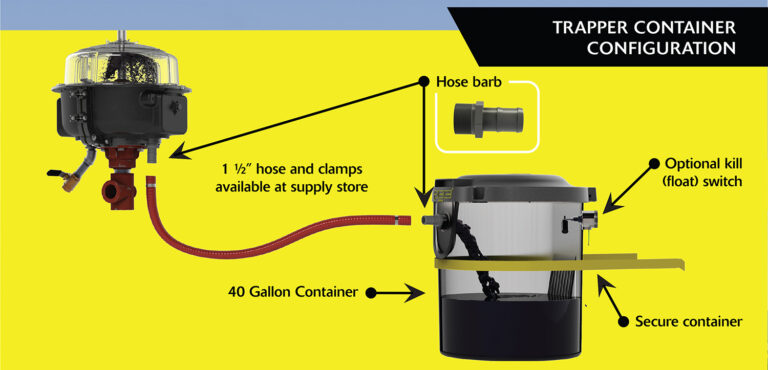 Stuffing Box Containment – Pollution Control Corp.